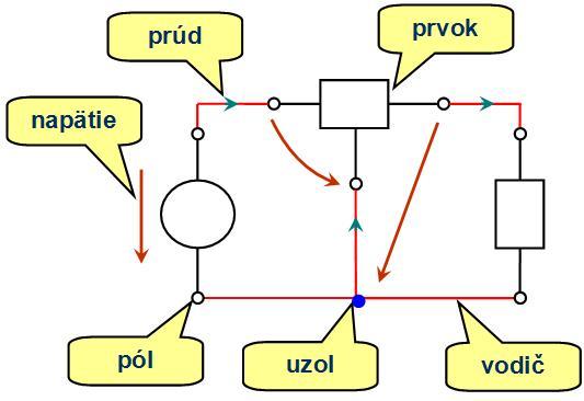 Schéma elektrického obvodu :: Elektrický obvod
