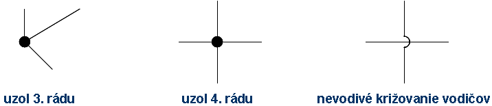 Uzol :: Elektrický obvod